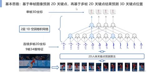 Ai实战营：人体姿态估计与mmposeai人体姿态 算法库 Csdn博客