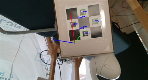C Wrong Pose Estimate When Using Charuco On Image With Higher Resolution Stack Overflow