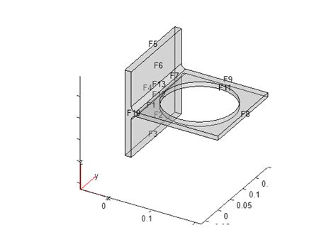 Solution Plots With Pdeviz Matlab And Simulink
