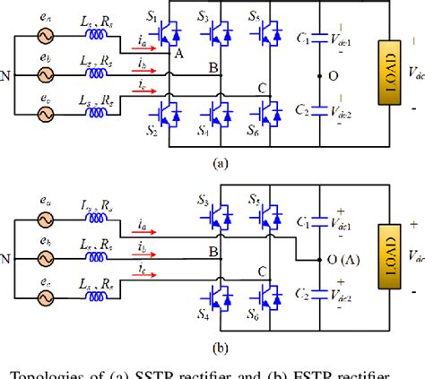 Figure 1 From Power Compensated Triple Vector Model Predictive Direct Power Control Strategy For