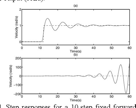 Figure 4 From Design Of Robust Networked Predictive Control Systems Semantic Scholar