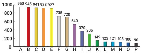 Features Of Color Sensor Sensor Basics Introductory Guide To Sensors