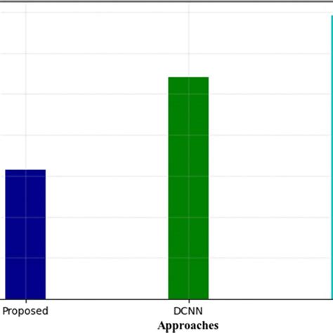 True Positive Rate Vs False Positive Rate Download Scientific Diagram