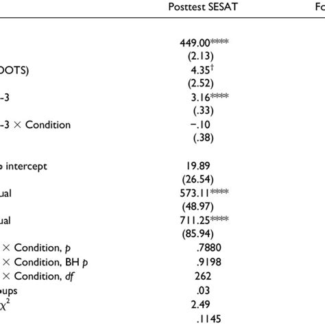 Results Of Partially Nested Mixed Model Analyses Of Covariance On