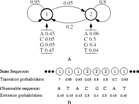 Hidden Markov Models Rabiner