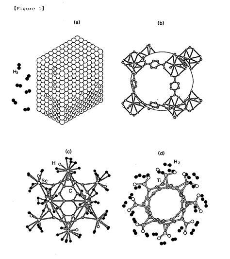Organometallic Complexes As Hydrogen Storage Materials And A Method Of Preparing The Same