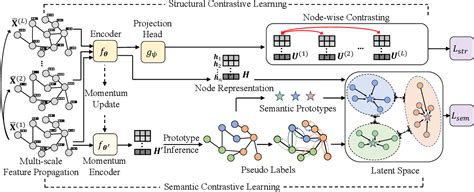 Figure 1 From Eliciting Structural And Semantic Global Knowledge In