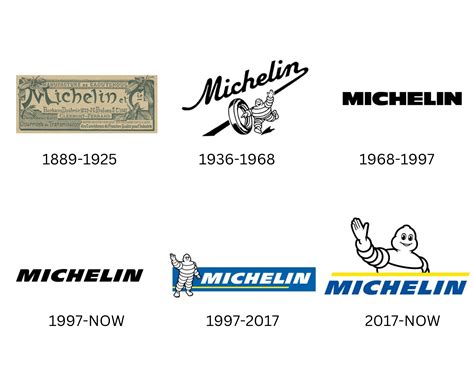 Michelin Logo Png 2025