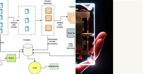 List Ai Embeddingvector Database Semantic Search Curated By