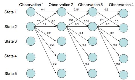 Machine Learning Applications