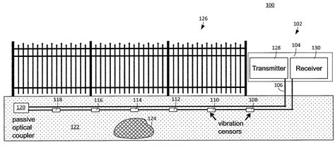Fiber Optic Vibration Detection Eureka Patsnap