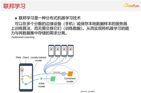 图联邦学习技术在金融行业的应用 知乎
