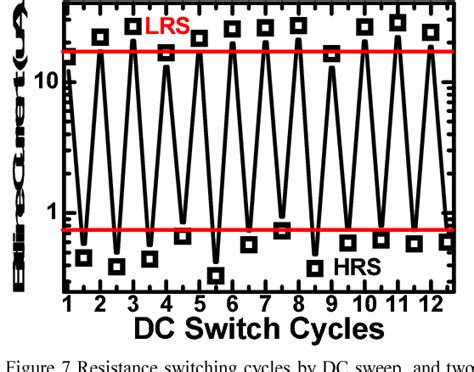 Figure 1 From Three Dimensional 4f2 Reram Cell With Cmos Logic Compatible Process Semantic Scholar