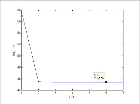 Output Response Of Ex13 Download Scientific Diagram