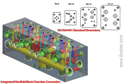 Hydraulic Valve Block Diagram Monoblock Hydraulic Control Va