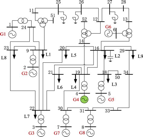 Figure 1 From Online Identification Of Power System Equivalent Inertia Constant Semantic Scholar