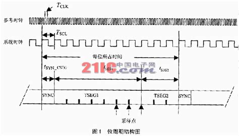 Baud Rate To Frequency Calculator