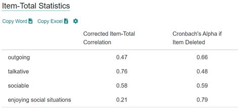 HỆ SỐ CRONBACH ALPHA LÀ GÌ NHỮNG ĐIỀU CẦN BIẾT VỀ CRONBACH ALPHA TRONG SPSS