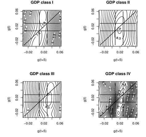 Kernel Density Estimation Download Scientific Diagram