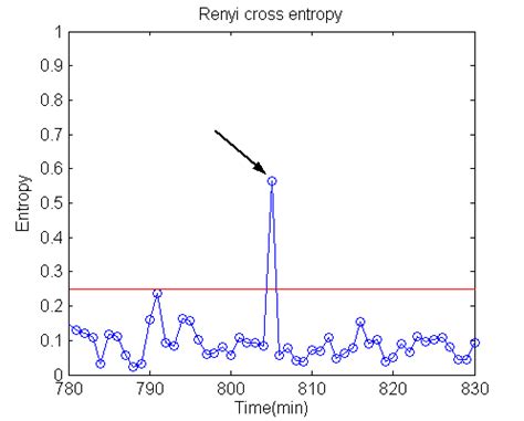 Cross Entropy Calculated By Means Of Improved Method From 780 To 830 Download Scientific