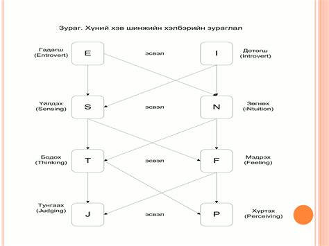 хүний хэв шинжийн хэлбэрийн математик загварчилал Ppt