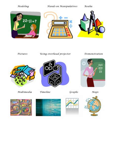 Comprehensible Input Techniques Ms Edmonds Algebra Class