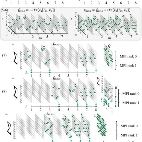 The Parallel Data Preparation Pipeline Download Scientific Diagram