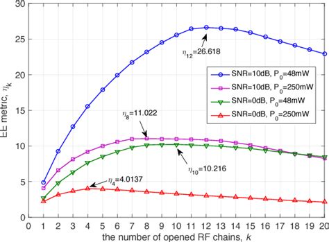 Figure 1 From Low Complexity Hybrid Precoding For Energy Efficient Mmwave Transmission