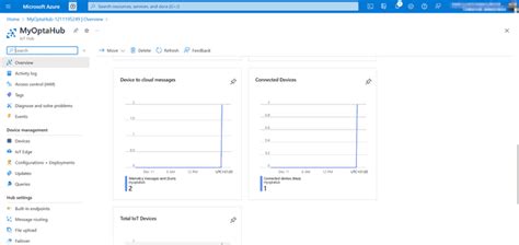 Iot Hub Dashboard Receiving Data From Opta™