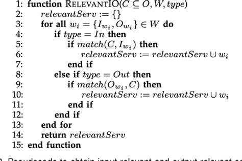 Figure 1 From An Integrated Semantic Web Service Discovery And Composition Framework Semantic