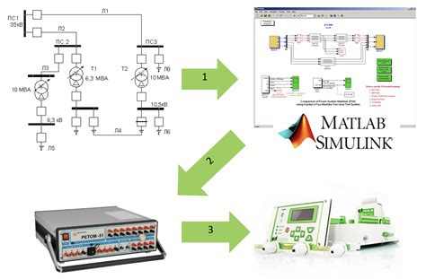Модель синхронного генератора в матлаб симулинк