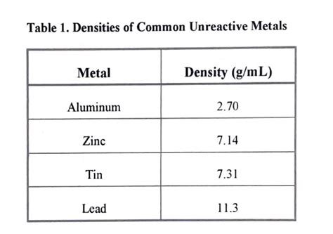 Density Of Metals All Common Metal Density Chart Table PDF OFF