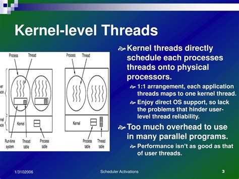 Ppt Scheduler Activations Effective Kernel Support For The User Level Management Of