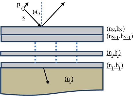 Multilayer Antireflection Coating On The High Index Ns Ns Substrate Download Scientific