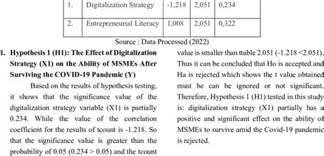 Partial Test Results T Test No Variabel T Hitung T Tabel Signifikansi Download Scientific
