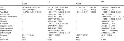 Demographic Correlates Inequality Aversion Download Scientific Diagram