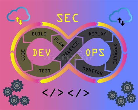 Illustration Of Devsecops Methodology Of A Secure Software Development