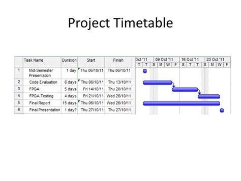 Ppt Encryption Decryption On Fpga Midterm Presentation Powerpoint