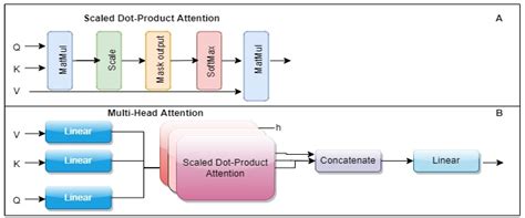 information free full text a systematic review of transformer based