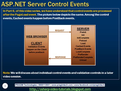 Sql Server Net And C Video Tutorial Part 7 Aspnet Server Control