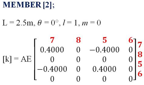 Analysis Of Trusses Using Direct Stiffness Method A Solved Example Structville