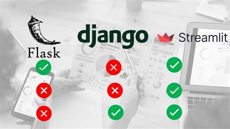 What Is Difference Between Streamlit Django Flask Youtube