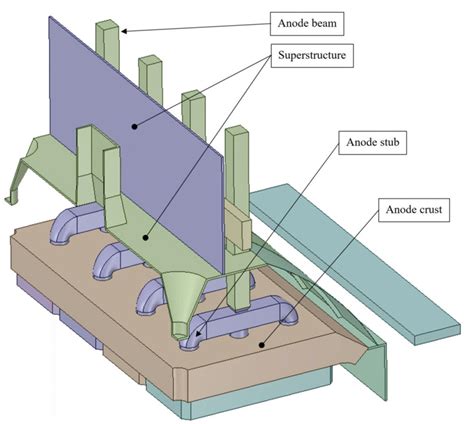 A Solid Objects Of The Full Autodesk 3d Based Model Download Scientific Diagram