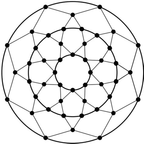 Fatima Asif Phd Scholar Master Of Philosophy University Of Management And Technology