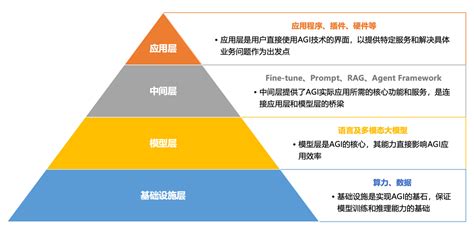 前端 低代码开发核心能力：列表引擎（jvs List） 低代码系列 Segmentfault 思否