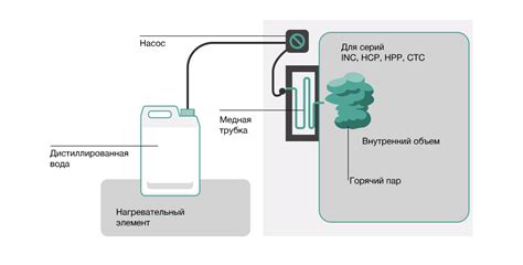 Замена парогенератора на климатической камере Memmert. Замена ...