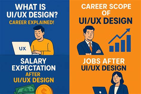Scope Of Ui Ux Design In India Career Salary And Future 2025