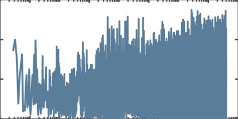Least Squares Spectral Analysis Of Our Edm Data Download Scientific Diagram