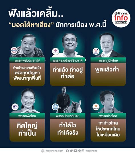 ส่อง “มอตโต้หาเสียง” นักการเมือง พ ศ นี้