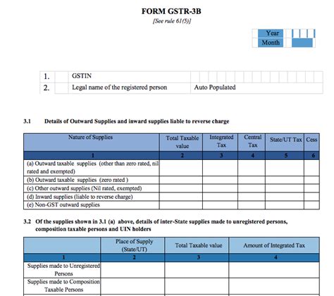 Form Gstr 3b Form Gstr 3b Return Filing Complete Process And Details